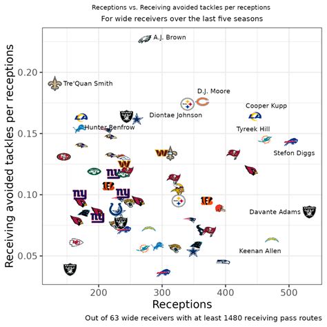 Fantasy Football Nathan Jahnkes Favorite 2023 Picks My Guys