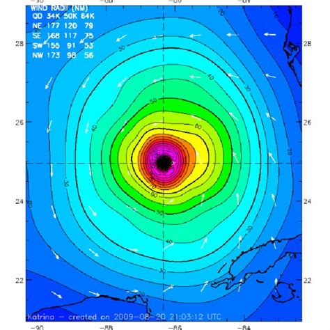 The Hwind User Interface Download Scientific Diagram