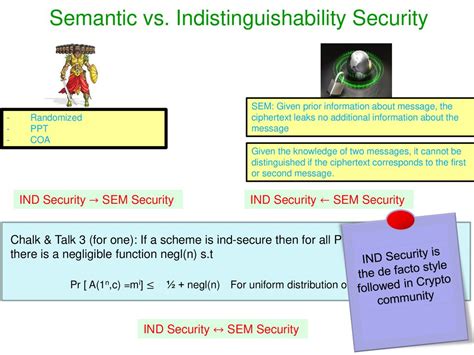 Cryptography Lecture 4 Arpita Patra © Arpita Patra Ppt Download