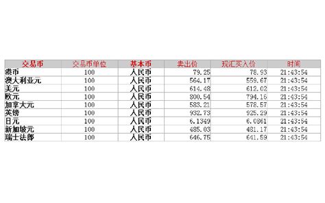 招商银行外汇汇率 chrome插件下载 最新浏览器扩展 crx离线安装包 插件小屋