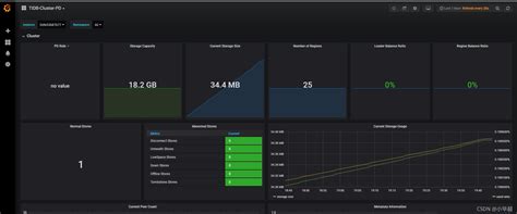 Tidb 使用docker搭建tidb集群tidb5安装教程docker Csdn博客