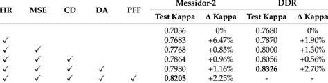 The Dr Grading Performance On Messidor 2 And Ddr Datasets Paired
