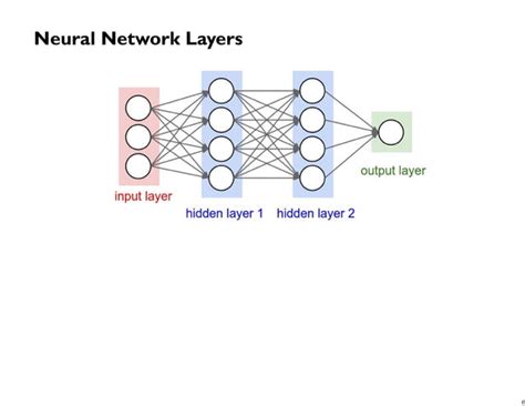 Handwritten Recognition Using Deep Learning With R Ppt