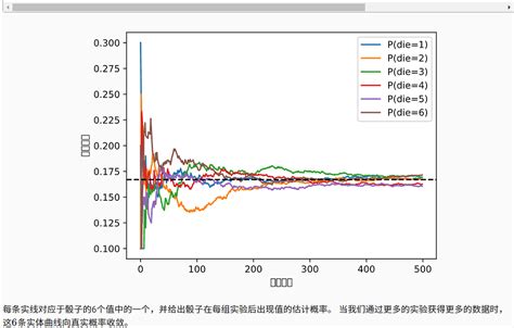 概率 pytorch D L Discussion