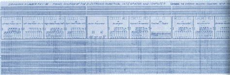 Programming The Eniac Cyberplayground Blog