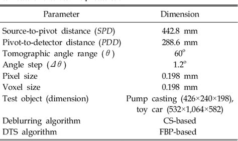 Table 1 From Compressed Sensing Cs Based Image Deblurring Scheme With A Total Variation