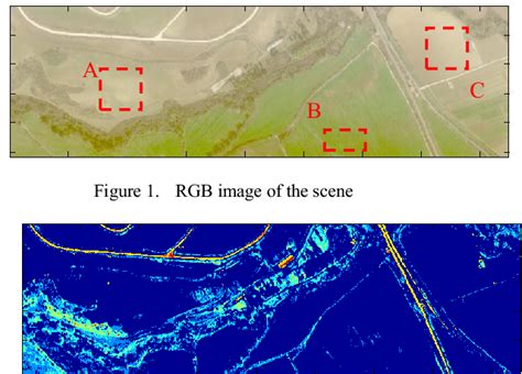 Figure 1 From An Unsupervised Algorithm For Hyperspectral Image Segmentation Based On The