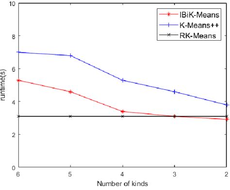 comparison of average time consuming of algorithms download