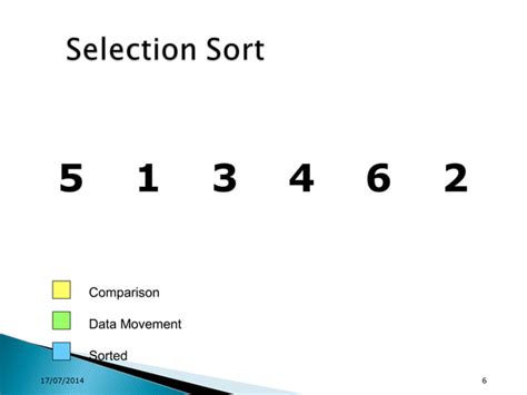Design And Analysis Of Algorithm Daa Ppt