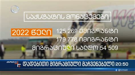 დადებითი მიგრაციული მაჩვენებელი Youtube