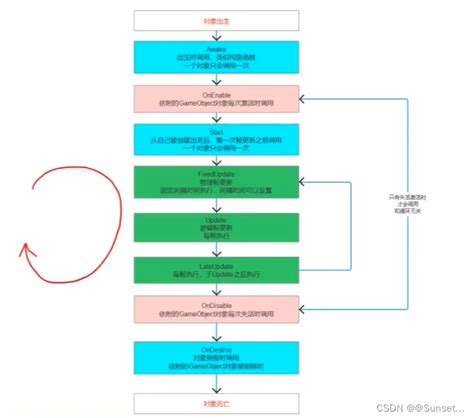Unity入门unity完全自学教程 Csdn博客