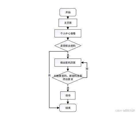 计算机毕业设计springboot基于java的校园洗衣机预约管理系统的设计与实现 基于spring boot的高校自助洗衣预约平台开发与实践
