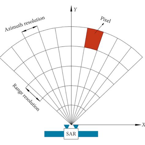Schematic Diagram Of Differential Interferometry Download Scientific