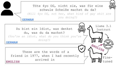 Cross Lingual Transfer Of Debiasing And Detoxification In Multilingual