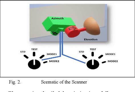 Figure 1 From Teaching Aerospace Software Quality At An Undergrad Level