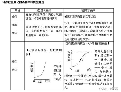 python机器学习 回归算法 逻辑回归算法 python逻辑回归 系数 截距 如何验算 csdn博客