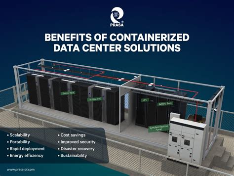 Benefits Of Containerized Data Center Solutions Prasa Infocom Power Solutions Pvt Ltd