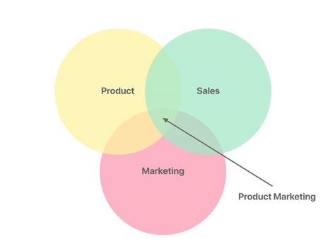 Product Marketing Là Gì Khám Phá Bí Mật Đằng Sau Thành Công Của Các Thương Hiệu Nổi Tiếng