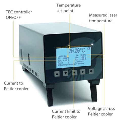 Tec Controller High Power 180w Benchtop Laboratory Controller