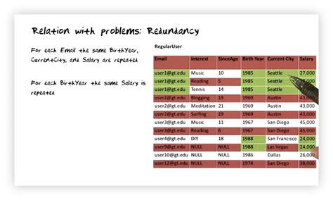 Normalization Omscs Notes