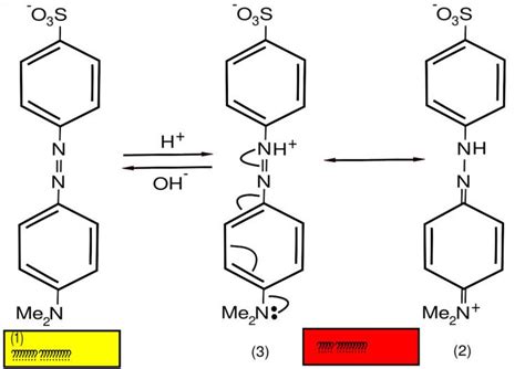 Methyl Orange Alchetron The Free Social Encyclopedia