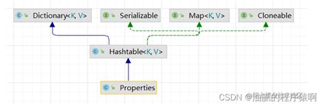 一文带你全面了解properties类properties If Csdn博客