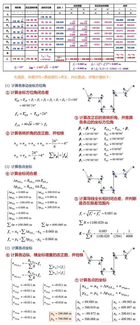 闭合附和导线近似平差 ∈ c 编程笔记 附和导线平差计算c csdn博客