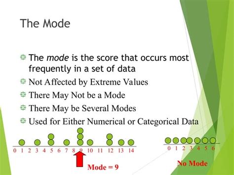 Statistics Measure Of Central Tendency Ppt