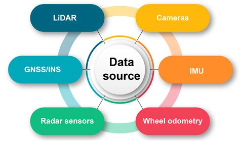 A Survey On Reinforcement Learning Applications In Slam Ai Research Paper Details