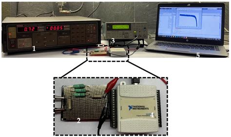 Measurement Interval Effect On Photovoltaic Parameters Estimation