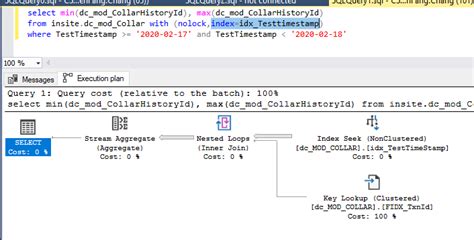 Sql Server Why Index Scan Used For A Different Date Some Date It