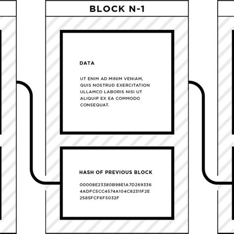 A Simple Example For A Blockchain Data Structure Download Scientific Diagram
