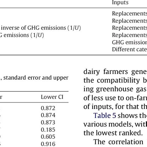 Description Of Dea Approaches Used Download Scientific Diagram