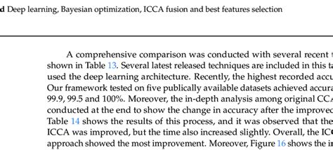 Analysis Of Original Cca Based Features Fusion And Icca Based Fusion