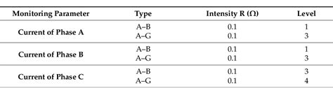 Table 9 From Hybrid Waveletcnn Fault Diagnosis Method For Ships Power