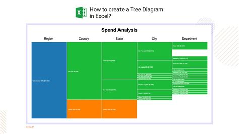 How To Create A Tree Diagram In Excel Partition Chart Hierarchical Chart Interactive