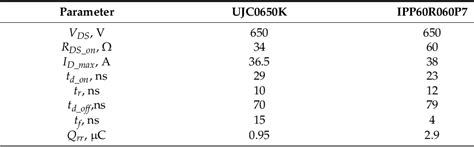 Table 2 From Design And Experimental Validation Of A Single Stage Pv