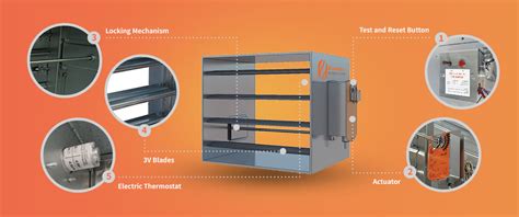 Efs Dynamic Fire Damper 3 Hr Rating Efs