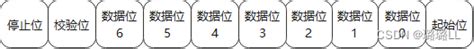 Uart设计1——发送器并转串 Csdn博客