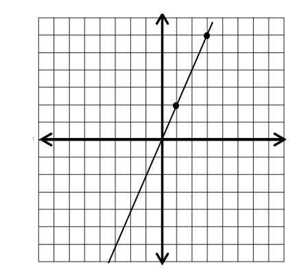 How To Write Linear Equations From Graphs Effortless Math We Help Students Learn To LOVE
