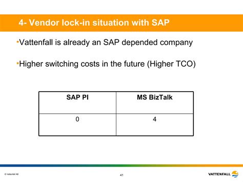 Sap Systems Integration By Sap Pi Xi Ppt