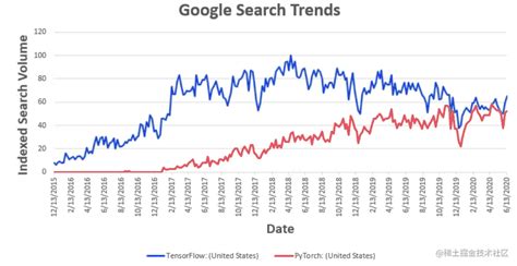 用tensorflow、keras 和 Python 构建神经网络分析鸢尾花iris数据集 哔哩哔哩