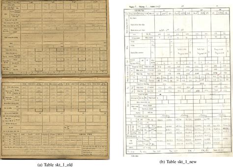 Figure 3 From An Integrated Approach For Table Detection And Structure Recognition Semantic