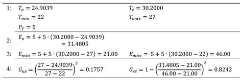 Assessing A Multi Objective Genetic Algorithm With A Simulated Environment For Energy Saving Of
