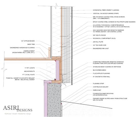 Best Practice Exterior Insulation Details