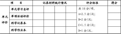 一样的分数不一样的收获论文word文档在线阅读与下载免费文档