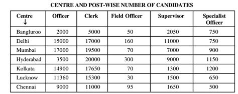 table chart easy questions and answers page 2
