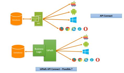 Uipath Web Or Cloud Host Api Help Uipath Community Forum