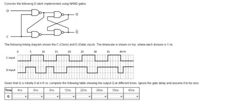 Solved Consider The Following D Latch Implemented Using NAND Chegg