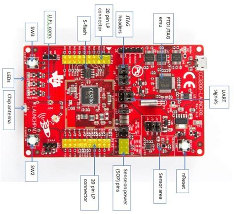 Kas Embedded Projects And Review Ti Wi Fi Cc3200 Launchpad And Cc3100